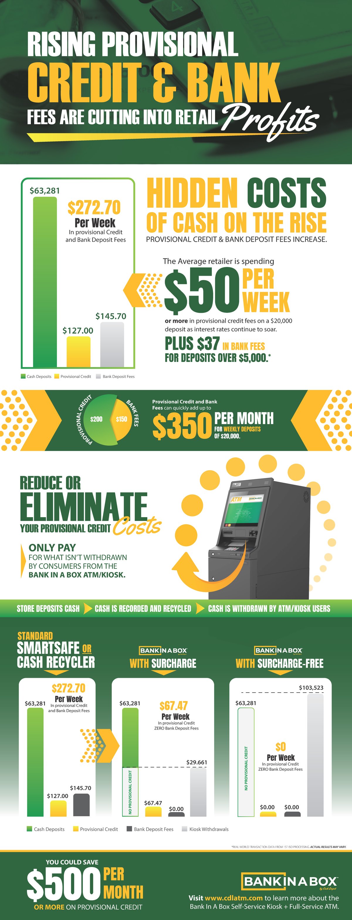 The Hidden Costs of Cash Management Continue to Rise for Retailers