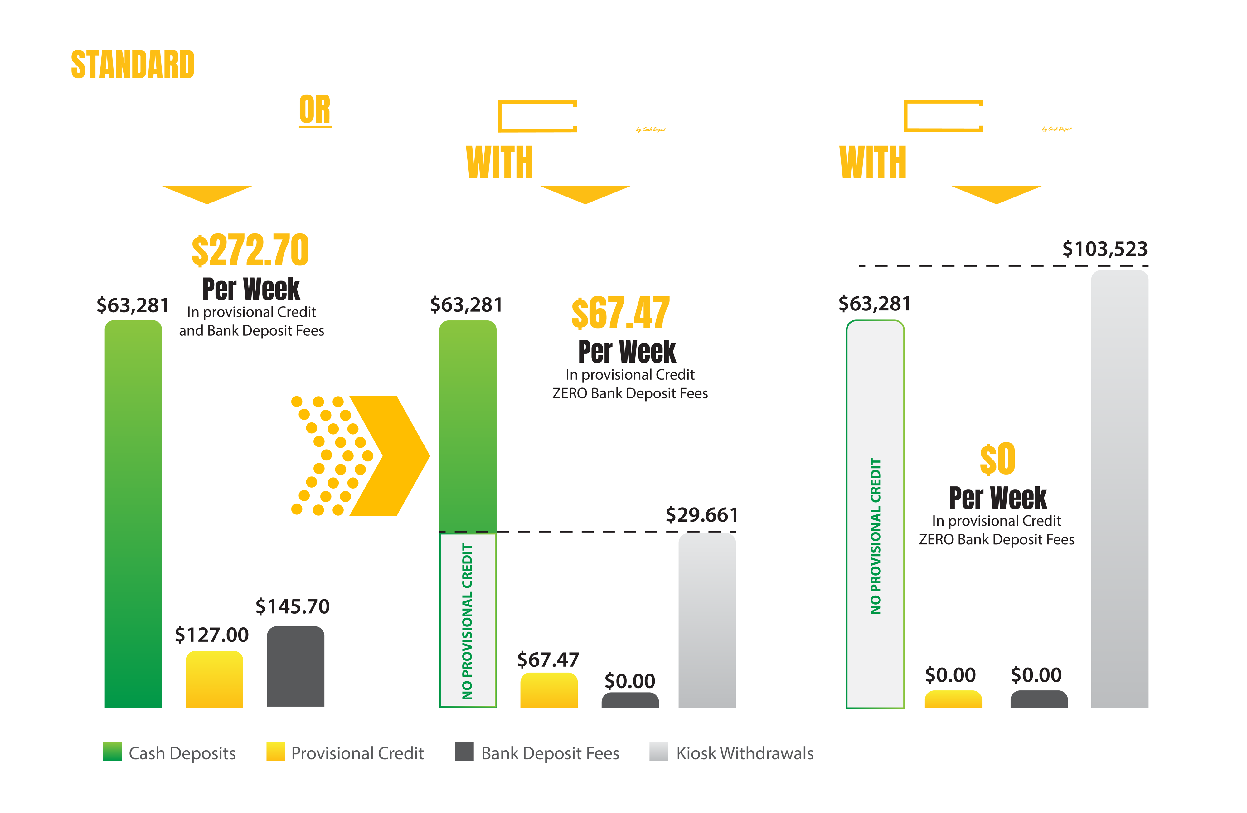 Cash Security Strategies - BANK IN A BOX