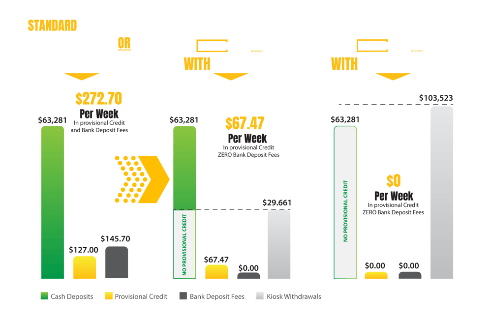 Discover your in-store bank branch - BANK IN A BOX
