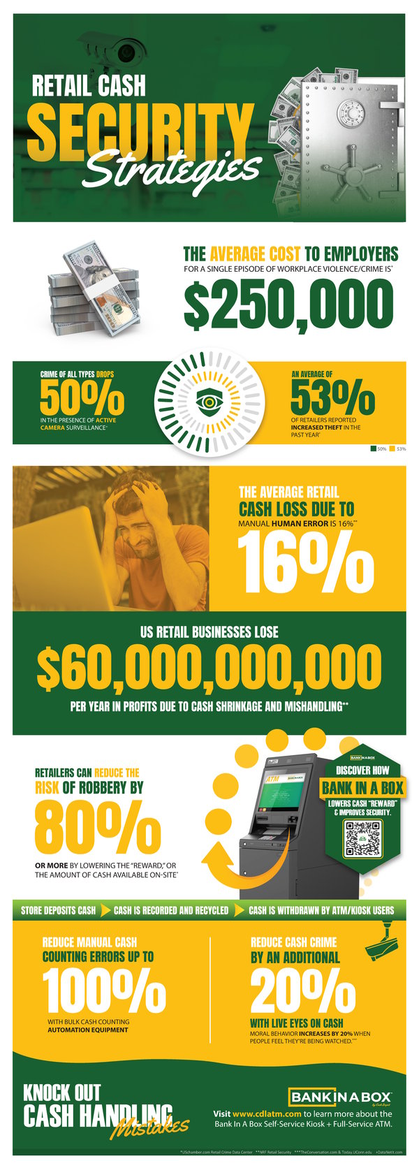 Better Retail Cash Security Strategies for 2024 [Infographic]
