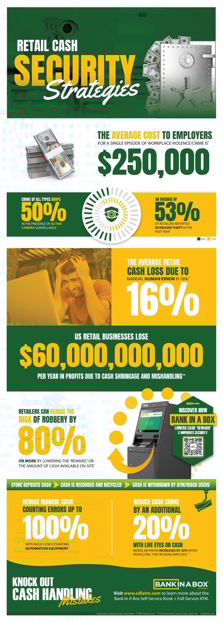 Better Retail Cash Security Strategies for 2024 [Infographic]